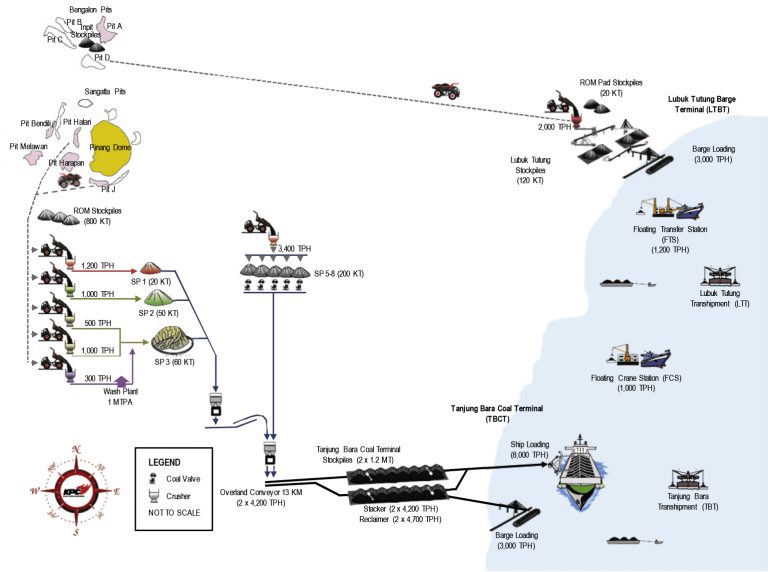 Operations – PT Kaltim Prima Coal